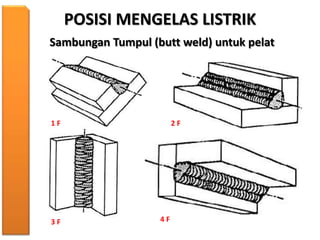 materi dasar-dasar pengelasan listrik.pptx