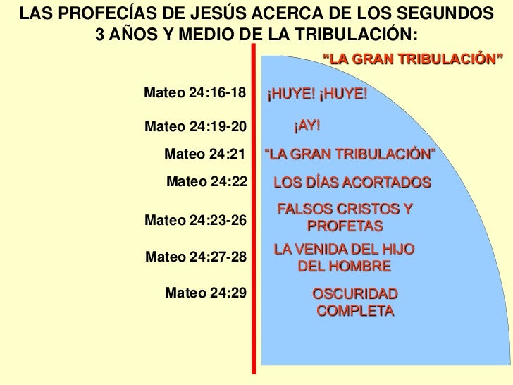 Las profecias-de-jesus