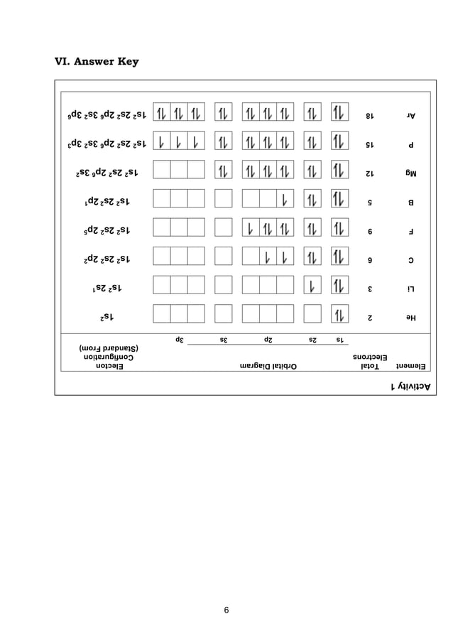 Las shs gen.chem-melc_3_q2_week-2 | PDF | Chemistry | Science