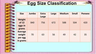 LAS 1.pptx Cookery 10 Quarter 1 Lesson 10 | PPTX