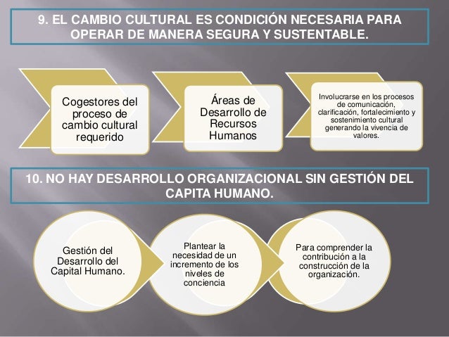 Las 10 tendencias que impactaran sobre la gestión Las 10 tendencias que impactaran sobre la gestión