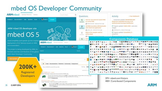 LAS16-112: mbed OS Technical Overview | PDF | Operating Systems | Computer Software and Applications