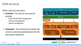 LAS16-200: SCMI - System Management and Control Interface | PPT