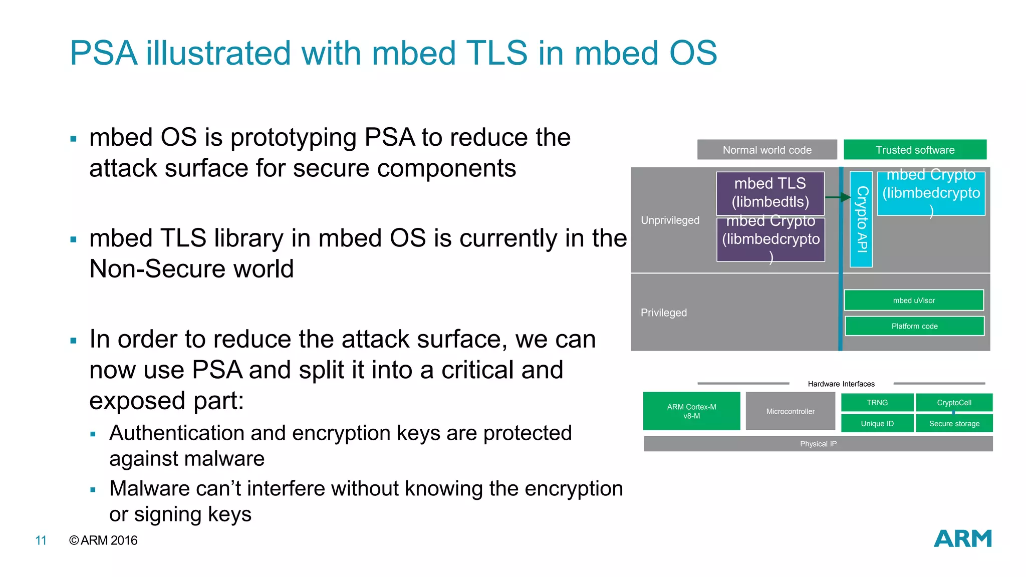 LAS16-203: Platform security architecture for embedded devices | PPTX