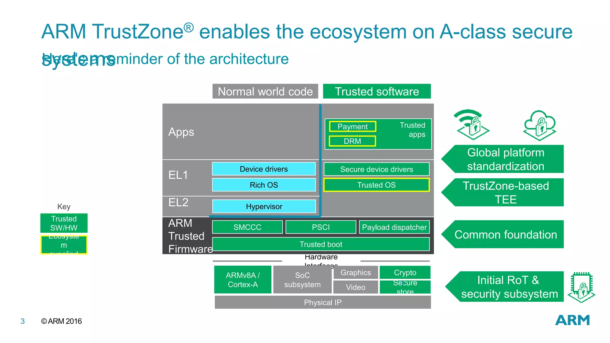 LAS16-203: Platform security architecture for embedded devices | PPTX
