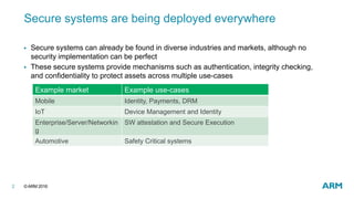 LAS16-203: Platform security architecture for embedded devices | PPTX