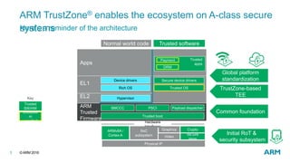 LAS16-203: Platform security architecture for embedded devices | PPTX