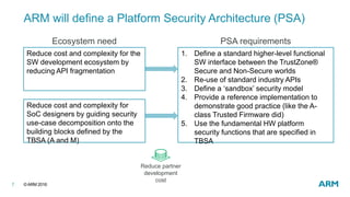 LAS16-203: Platform security architecture for embedded devices | PPTX