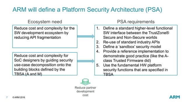 LAS16-203: Platform security architecture for embedded devices | PPTX