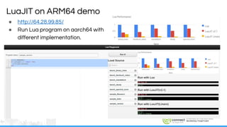 Las16 309 - lua jit arm64 port - status | PDF