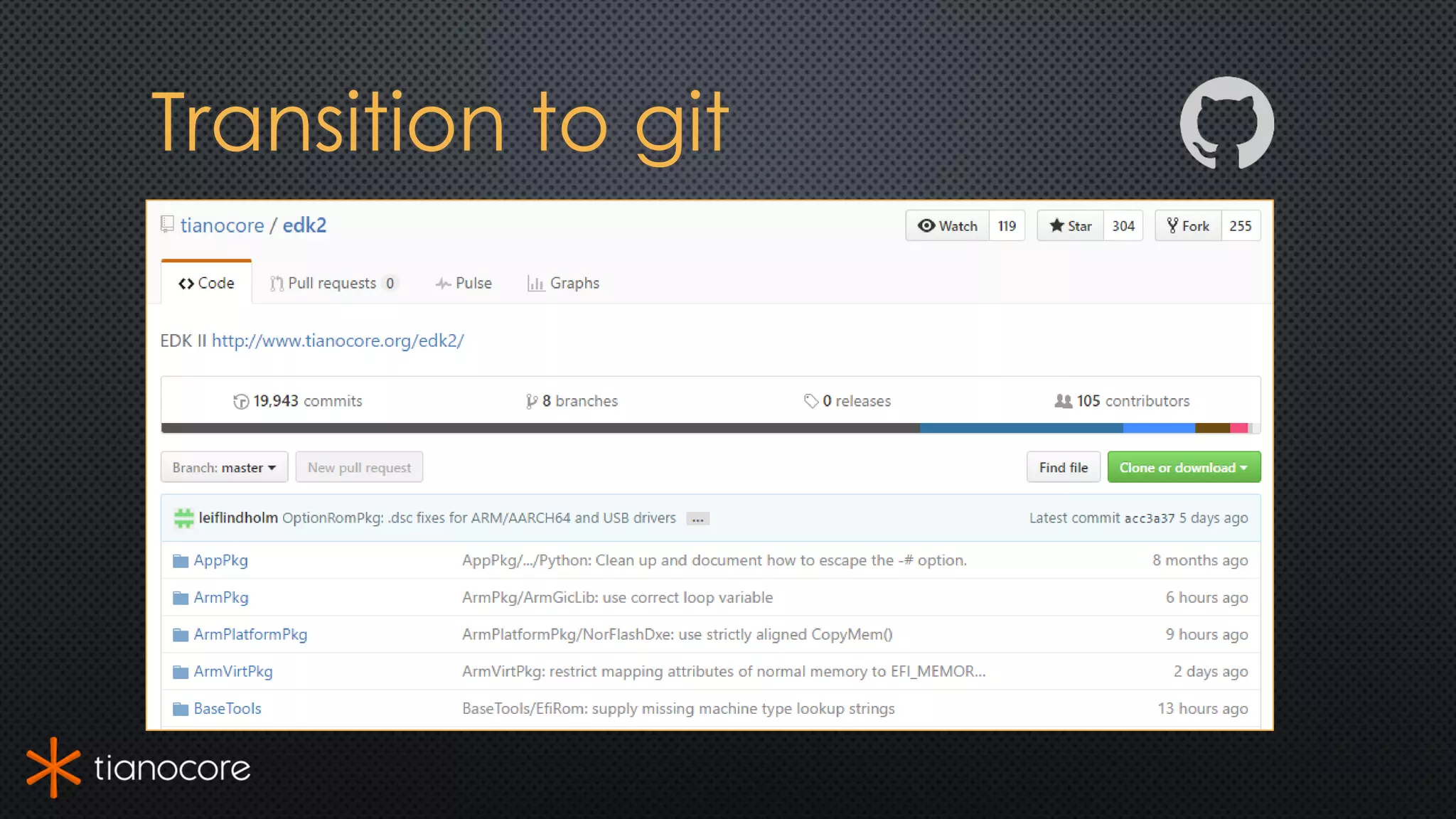 LAS16-400K2: TianoCore – Open Source UEFI Community Update | PDF