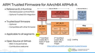 LAS16-402: ARM Trusted Firmware – from Enterprise to Embedded | PDF