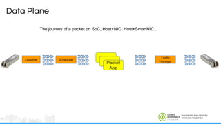LAS16-405:OpenDataPlane: Software Defined Dataplane leader | PPT