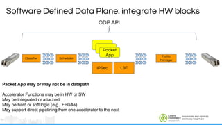 LAS16-405:OpenDataPlane: Software Defined Dataplane leader | PPT