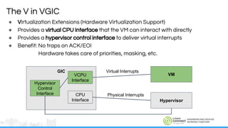 LAS16-500: The Rise and Fall of Assembler and the VGIC from Hell | PPT