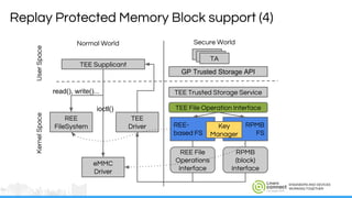 LAS16-504: Secure Storage updates in OP-TEE | PDF