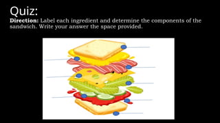 LAS 2 - Components of Sandwich.pptx-Cookery 9 | PPTX