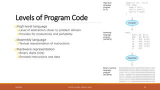 LAS205_1_Introduction (1).pdfubhhhbhbbbhbbh | PPT