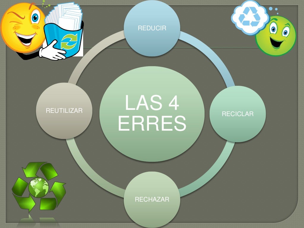 Las 4 erres del reciclaje