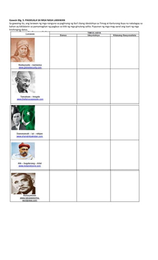 las4 nasyonalismo sa asya-191201004149.docx