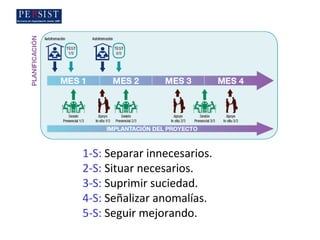 5-S | PPT
