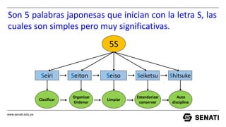 Las 5 s aplicado a procesos productivos | PPT