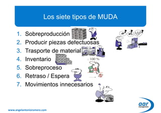 Las 7 mudas en fabricación | PDF