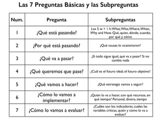 Las 7 preguntas básicas | PDF