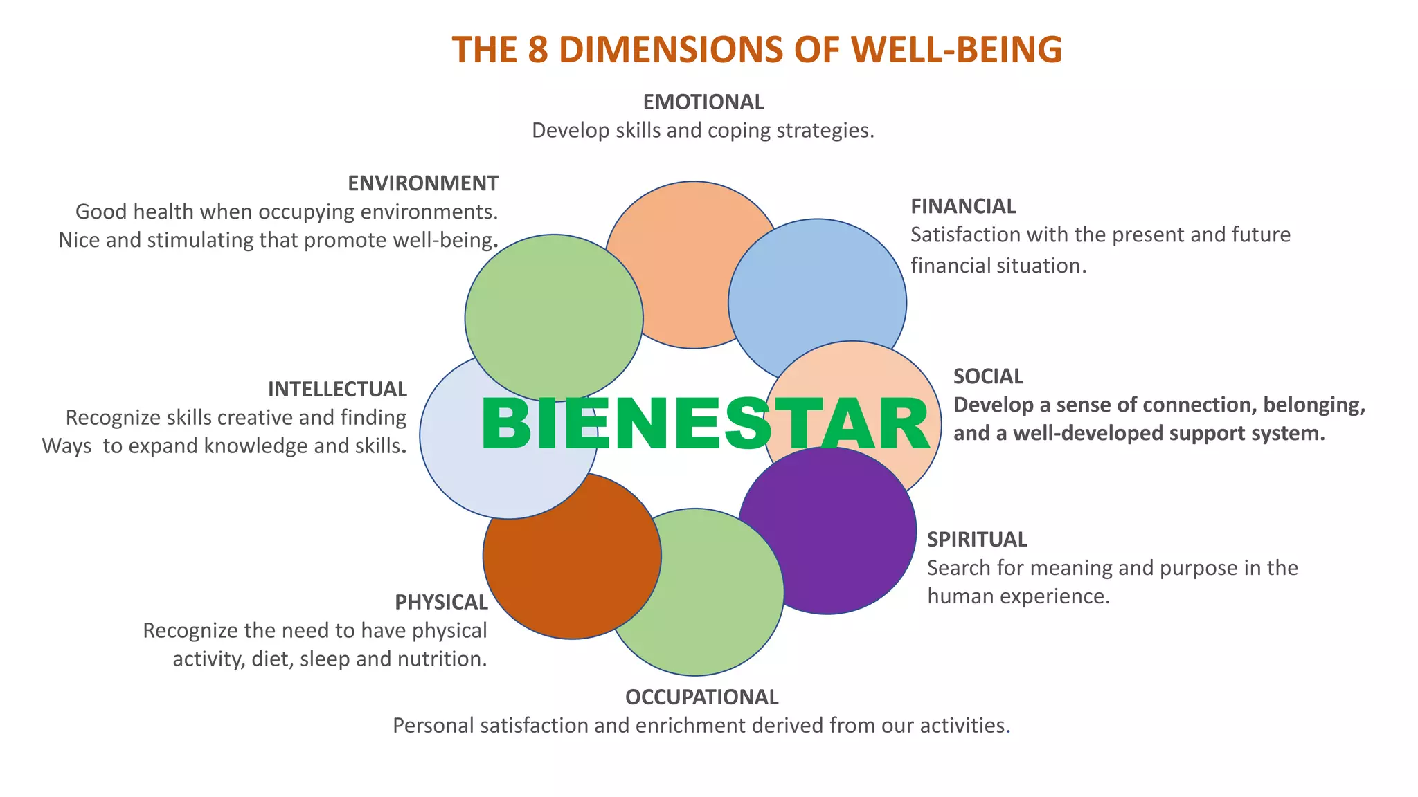 8 Dimensiones Del Bienestar