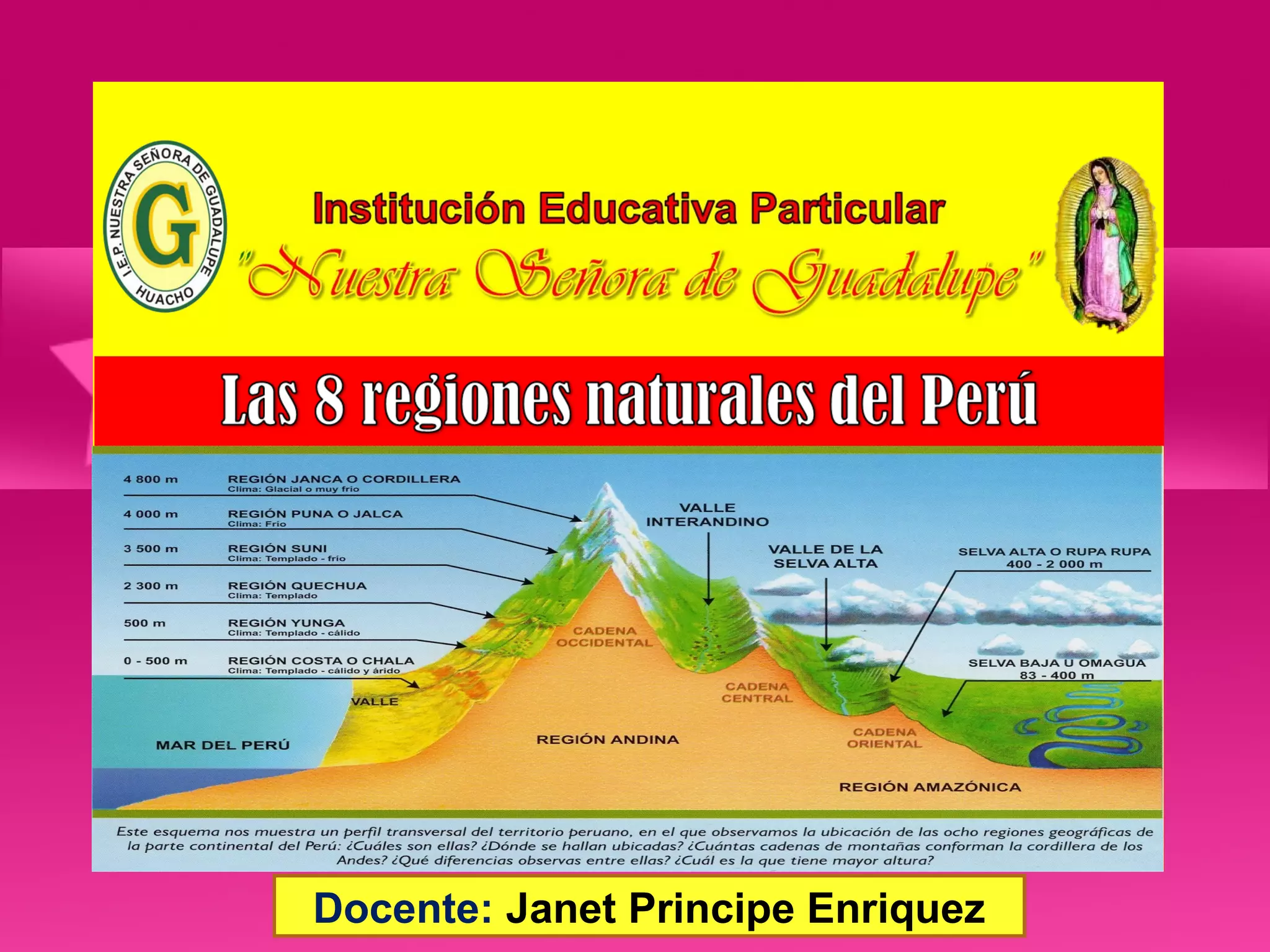 Las 8 regiones naturales | PPT