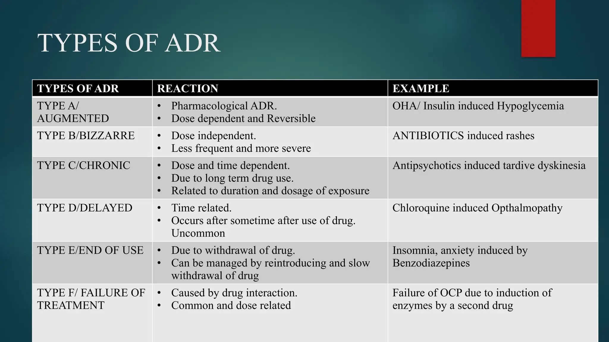 ADVERSE DRUG REACTIONS, ADE, LASA drugs, VERBAL ORDER AND DOCUMENTATION ...