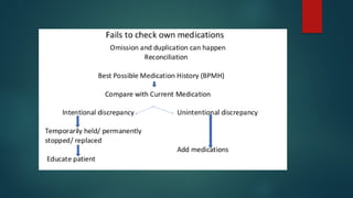 ADVERSE DRUG REACTIONS, ADE, LASA drugs, VERBAL ORDER AND DOCUMENTATION ...
