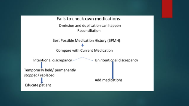 ADVERSE DRUG REACTIONS, ADE, LASA drugs, VERBAL ORDER AND DOCUMENTATION ...