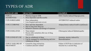 ADVERSE DRUG REACTIONS, ADE, LASA drugs, VERBAL ORDER AND DOCUMENTATION ...