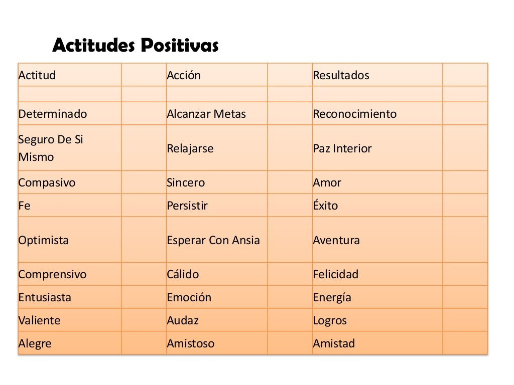 Las actitudes presentacion