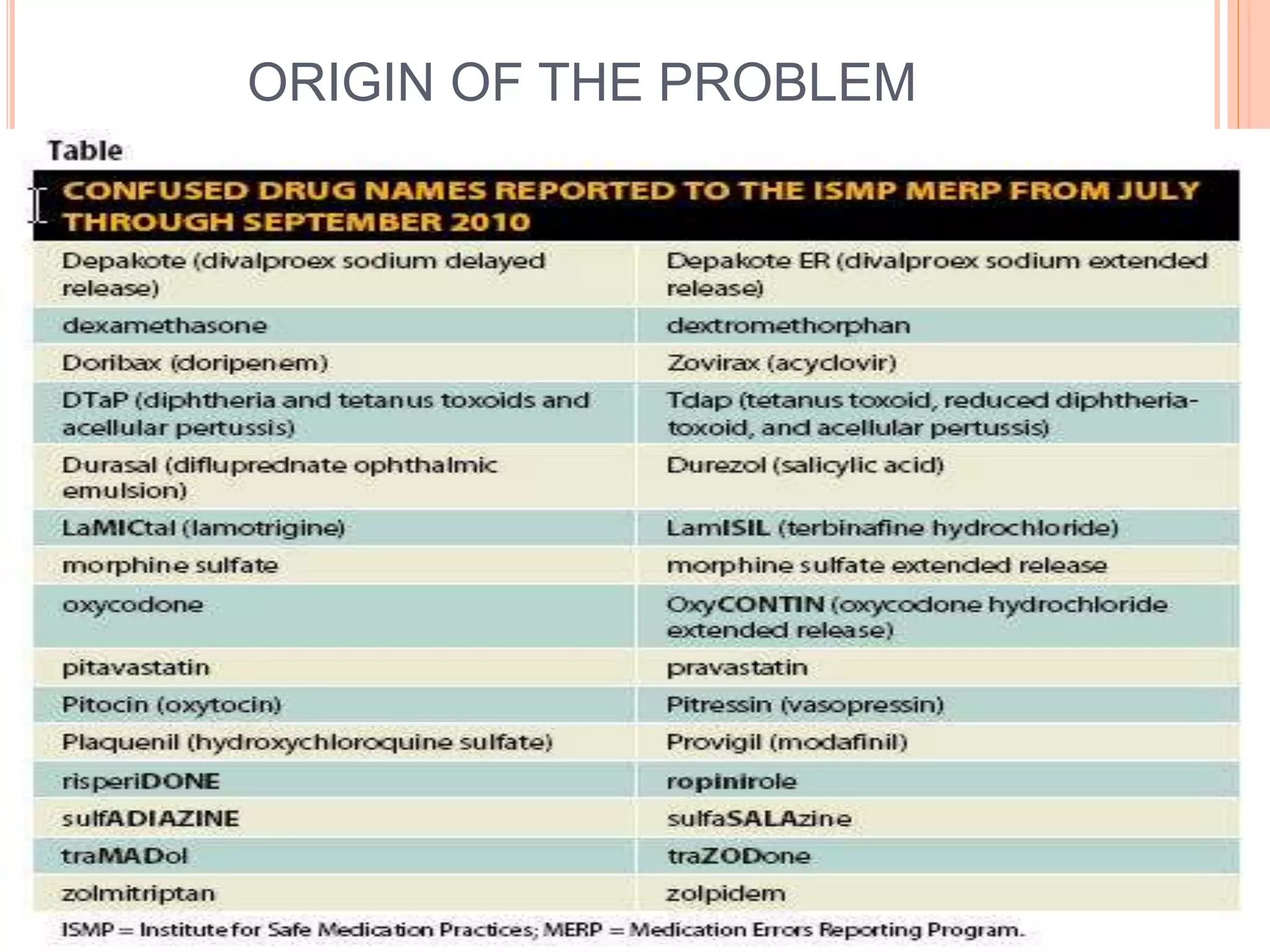 Lasa drugs final ppt (1).pptx medcell | PPTX