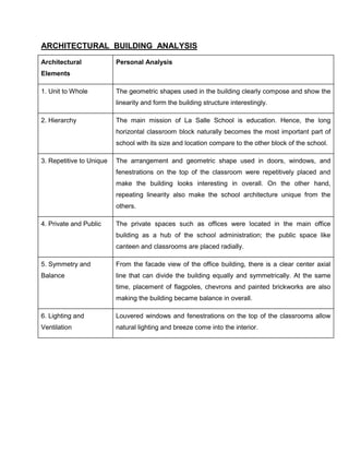 La Salle, Klang Building Report Analysis | PDF | Professional School ...