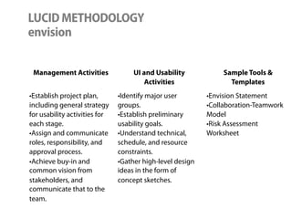 Interaction Design and Development Technologies | PDF