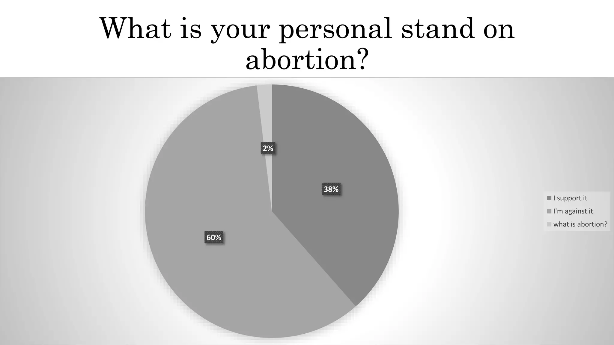 La sallian stand on abortion | PPT
