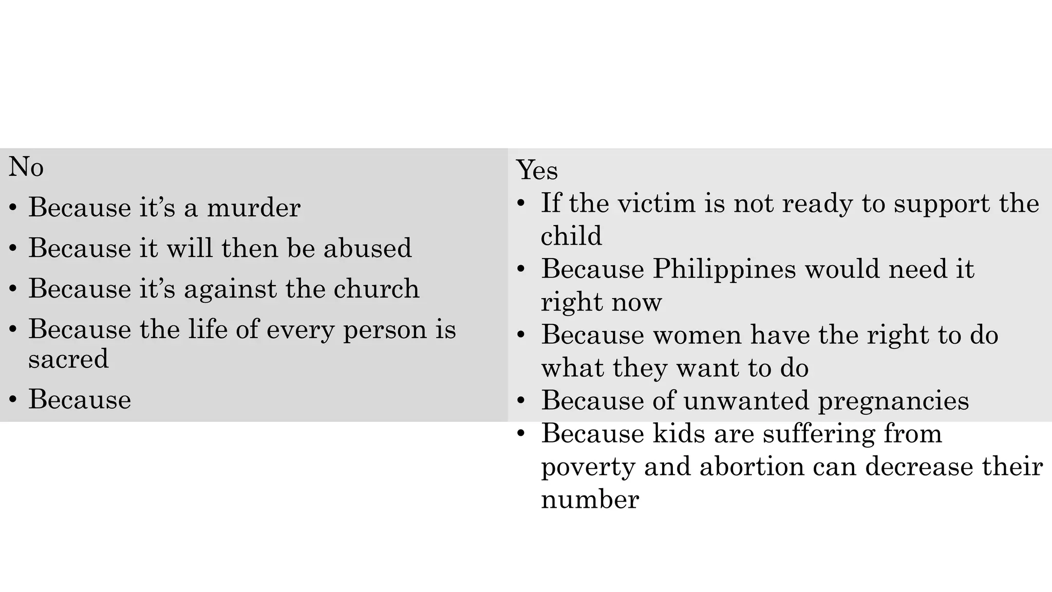 La sallian stand on abortion | PPT