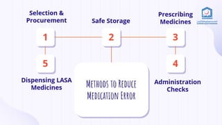Presentation on Safe use of LASA medicine According to DRAP Guidelines.pptx