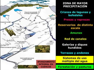 Las amunas de Tupicocha: Agua y terrotorio | PDF
