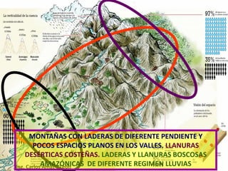 Las amunas de Tupicocha: Agua y terrotorio | PDF