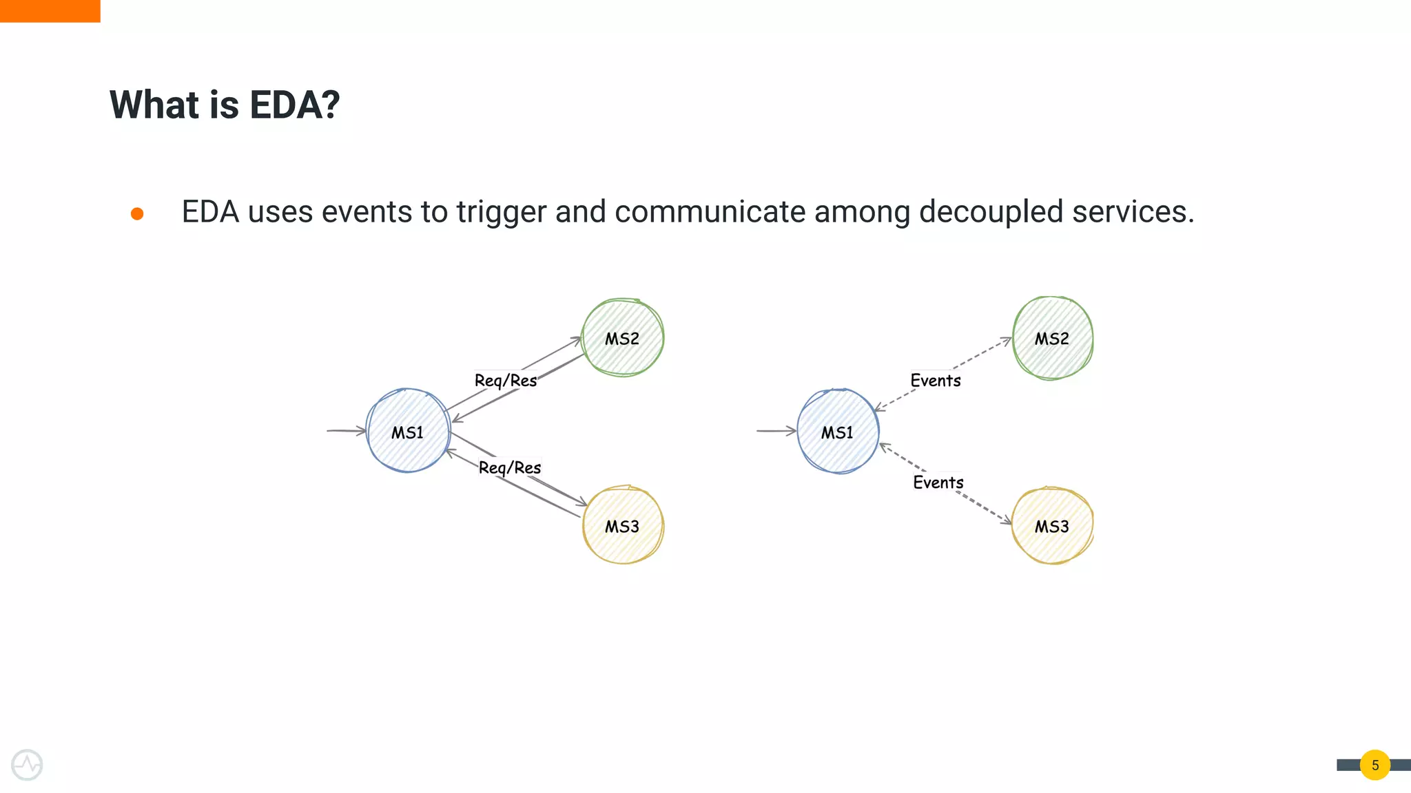[API World ] - Managing Asynchronous APIs | PPT