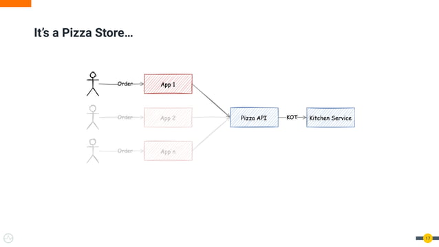 [API World ] - Managing Asynchronous APIs | PPT