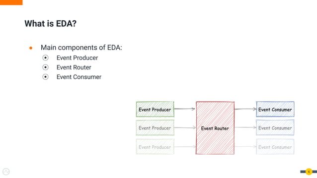 [API World ] - Managing Asynchronous APIs | PPT
