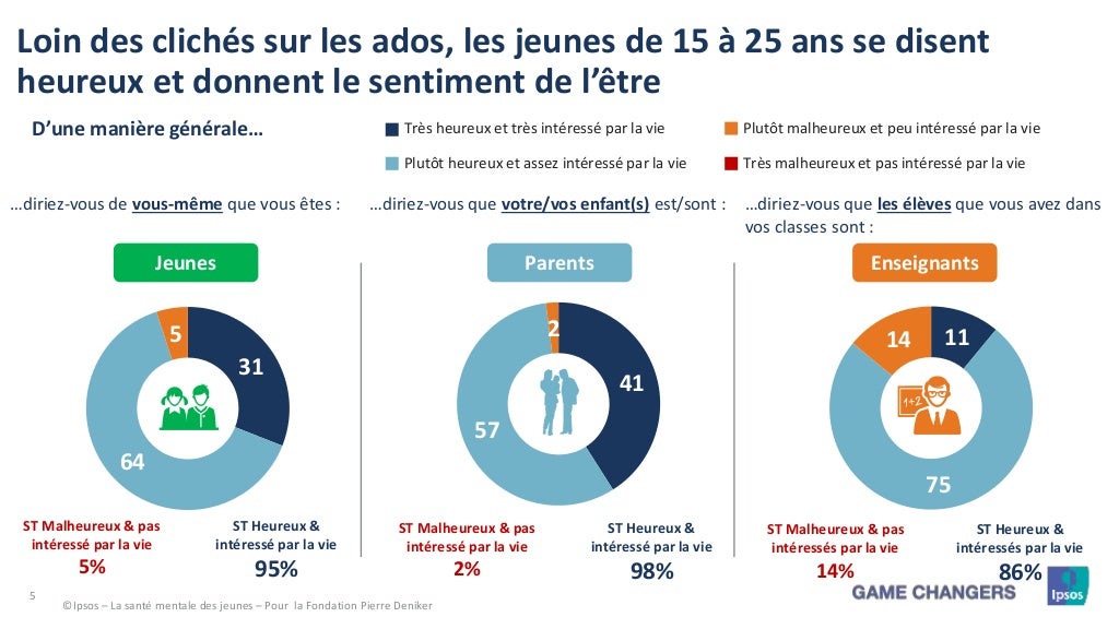 La Santé Mentale Des Jeunes