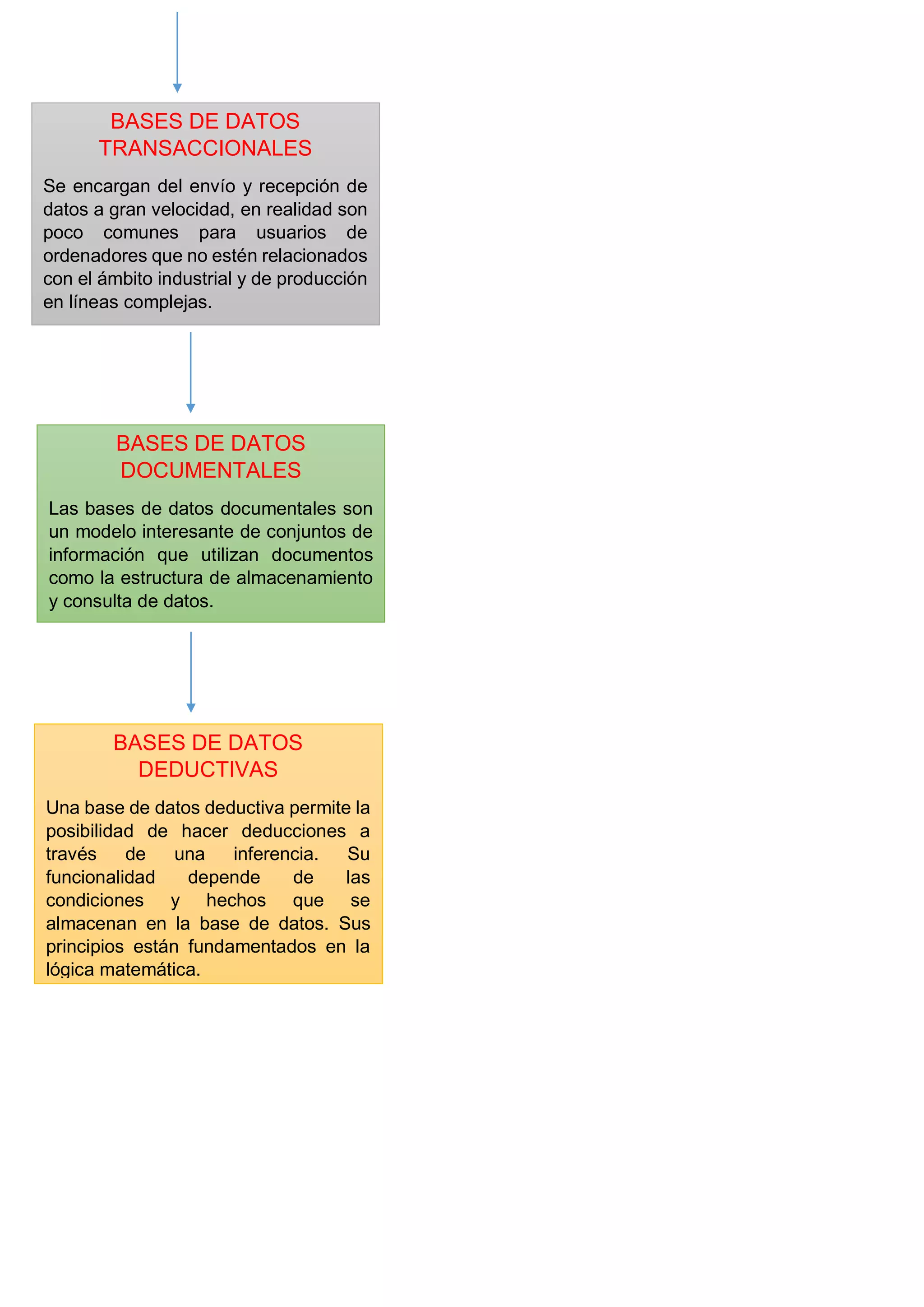 Las bbdd tipos y caracteristicas tareas. paulina | PDF