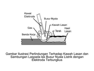 LAS BUSUR LISTRIK salah satu jenis las listrik.ppt