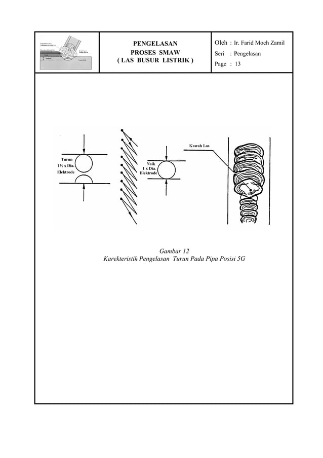 Las busur listrik elektroda terbungkus | PDF